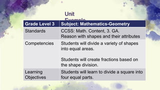 M3_Performance Standard, Competency and Learning Targets.pdf