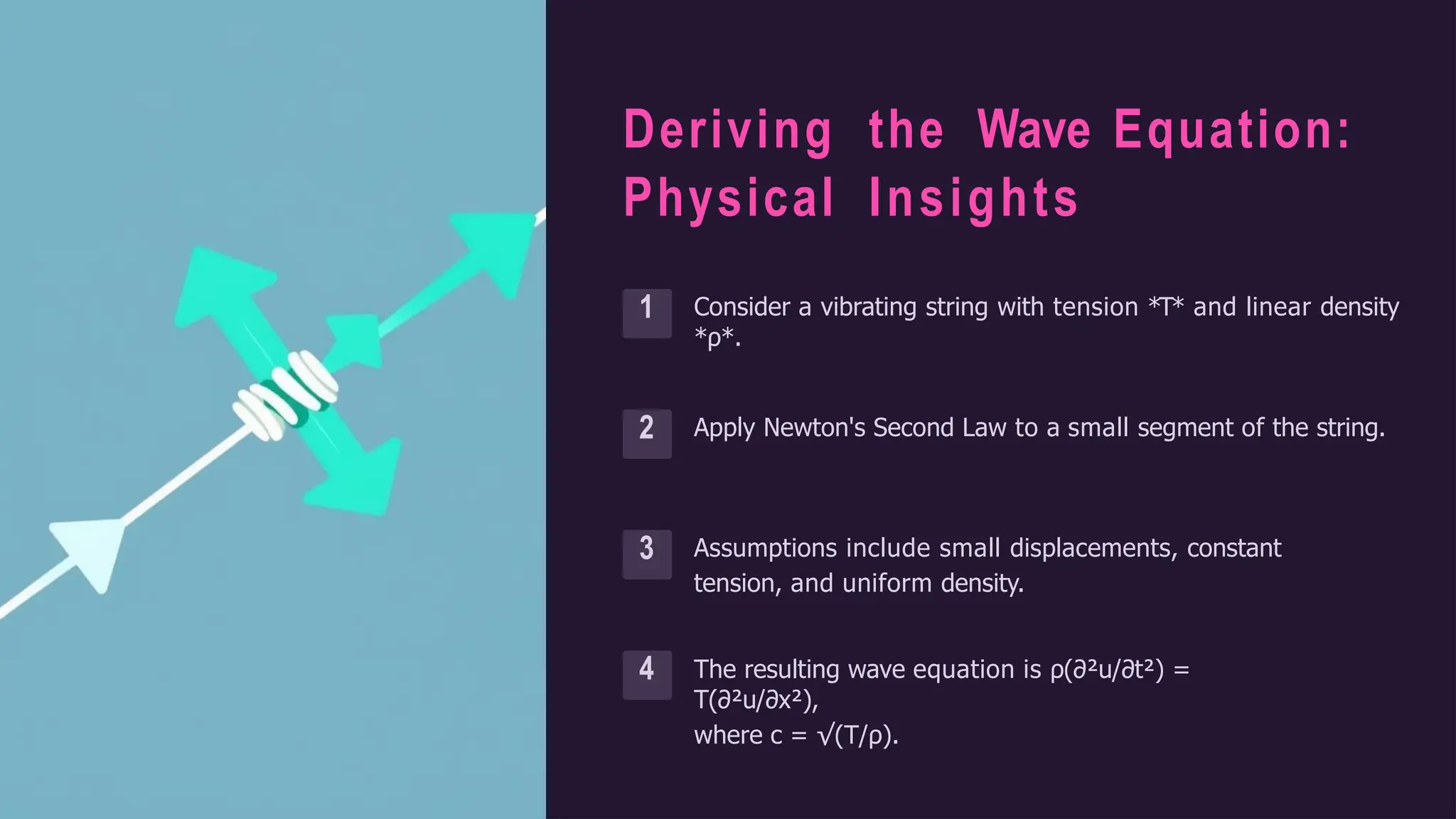 modeling and solution of wave equation ppt | PPTX