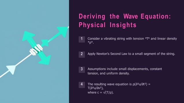 modeling and solution of wave equation ppt | PPTX