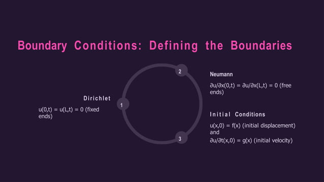 modeling and solution of wave equation ppt | PPTX