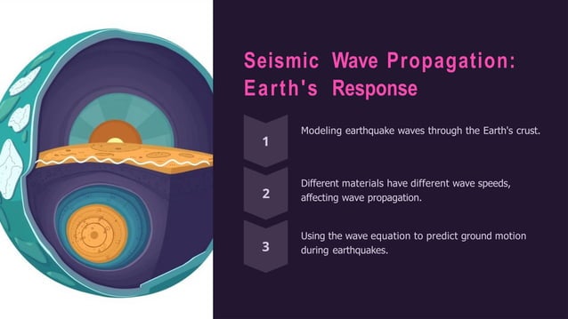 modeling and solution of wave equation ppt | PPTX