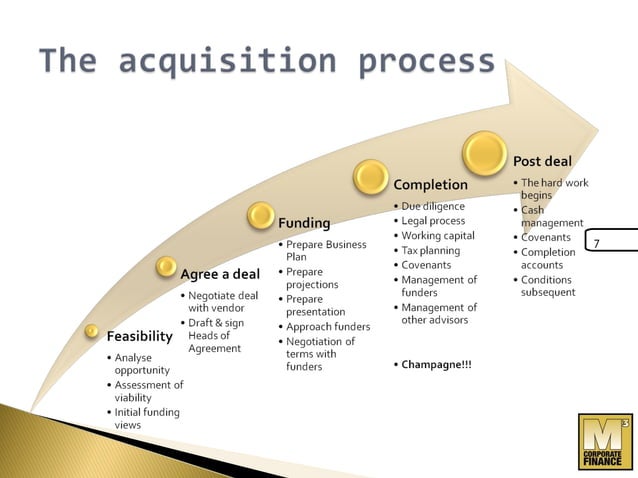M3 Acquisition Presentation | PPT
