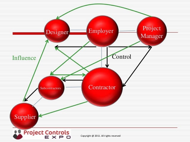 Project Controls Expo 18th Nov 2014 - "Project Controls – The Legal P…