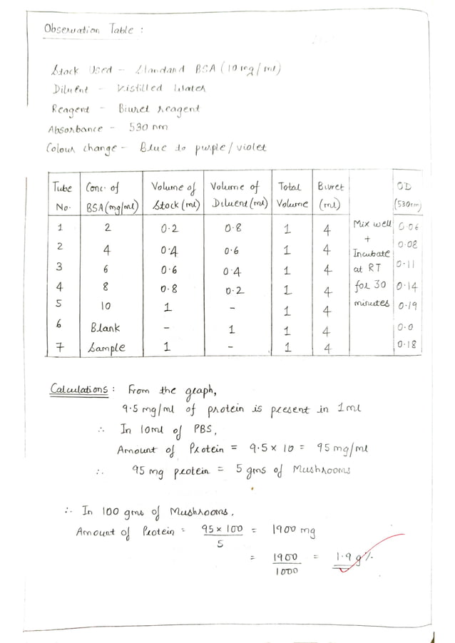 M3-Protein Content of Mushrooms | PDF