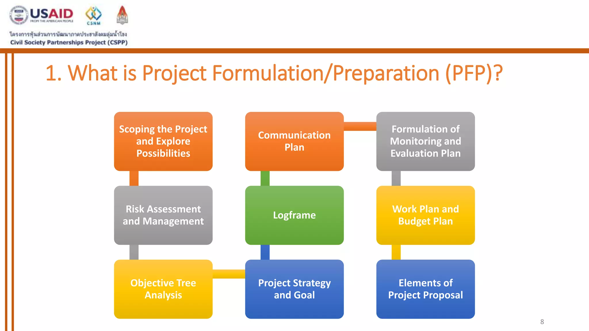 M3_S0_overview-PFP_180916_KSD.pptx