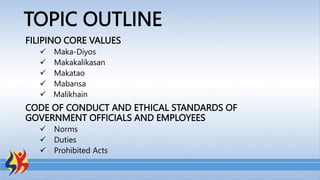 M3S1-Code-of-Conduct-2023.09.27.pptx