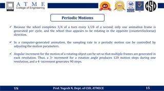 Computer Graphics - Articulated Animation.pptx
