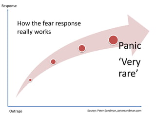 How people REALLY respond to fear | PPT