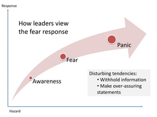 How people REALLY respond to fear | PPT