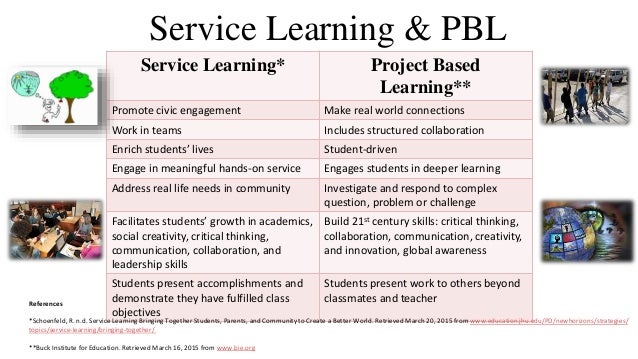 M3U4A2 (Tasneem's Service Learning Project)