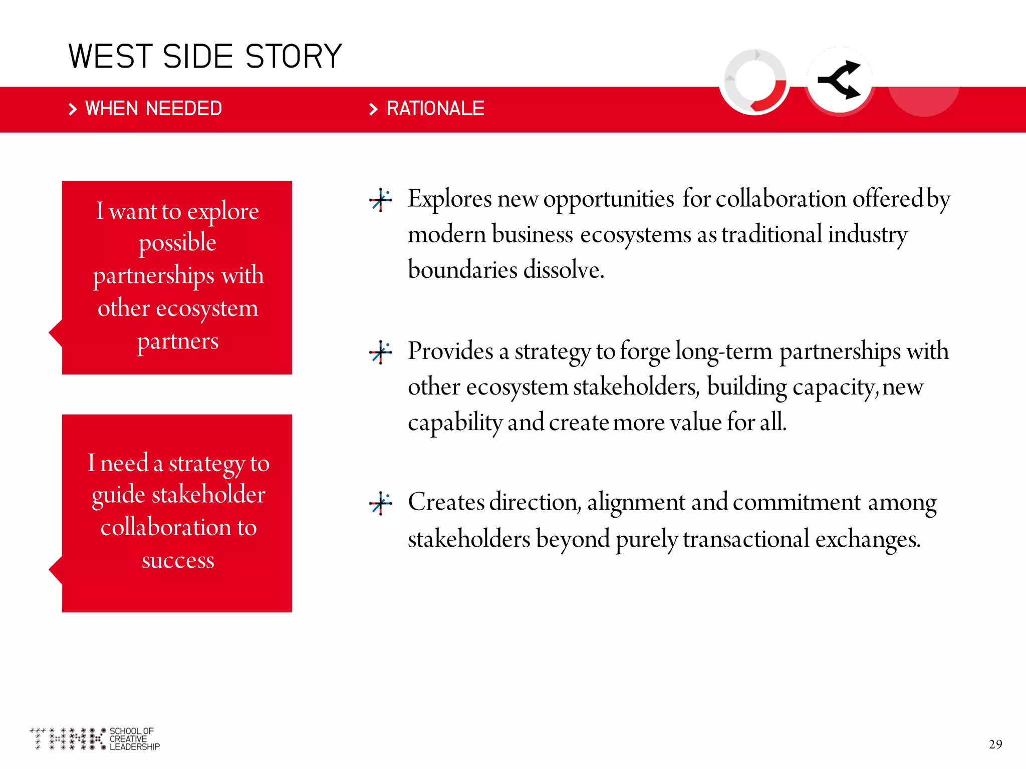 Value Chains and Ecosystems | PPT