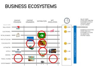 Value Chains and Ecosystems | PPT