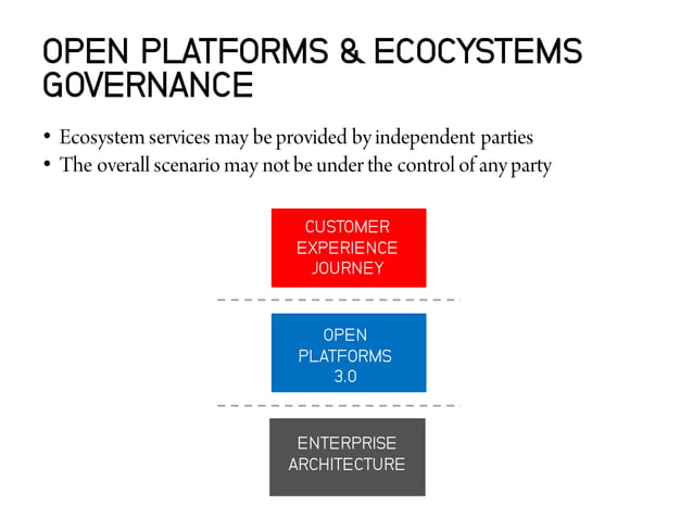 Value Chains and Ecosystems | PPT