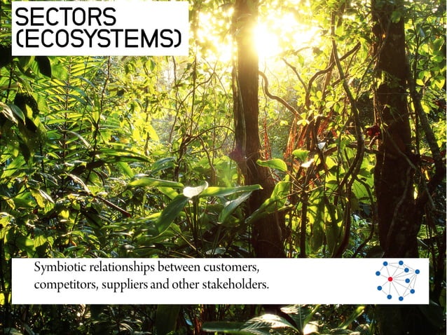 Value Chains and Ecosystems | PPT
