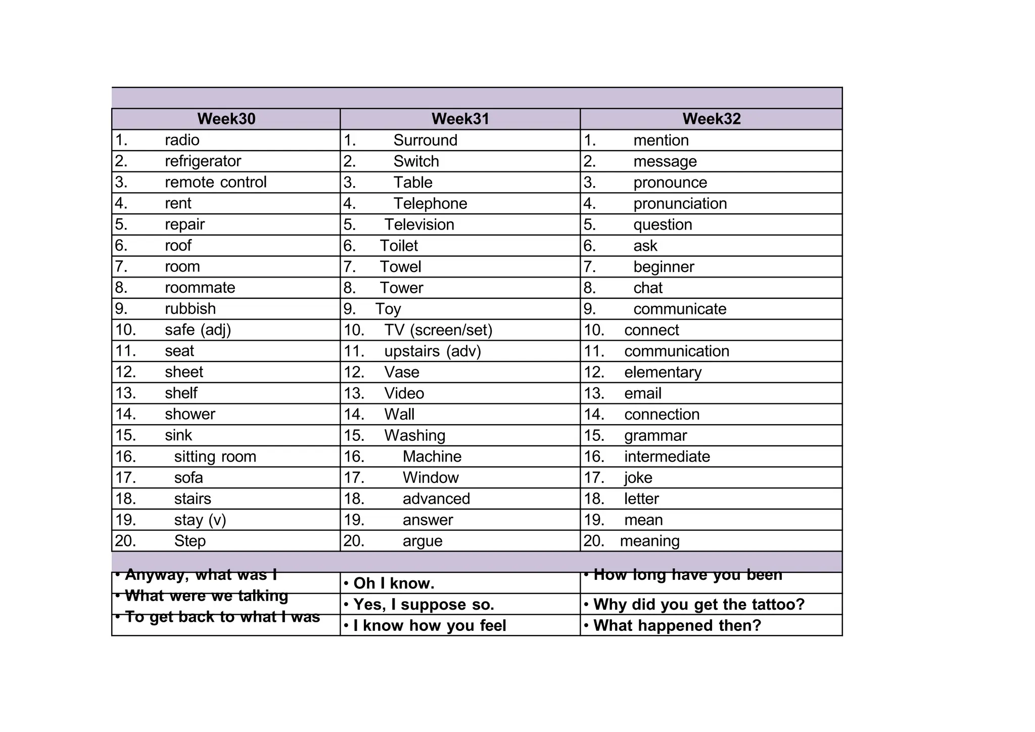 m3 vocabularies for high school students.pptx