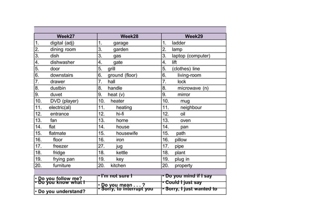 m3 vocabularies for high school students.pptx