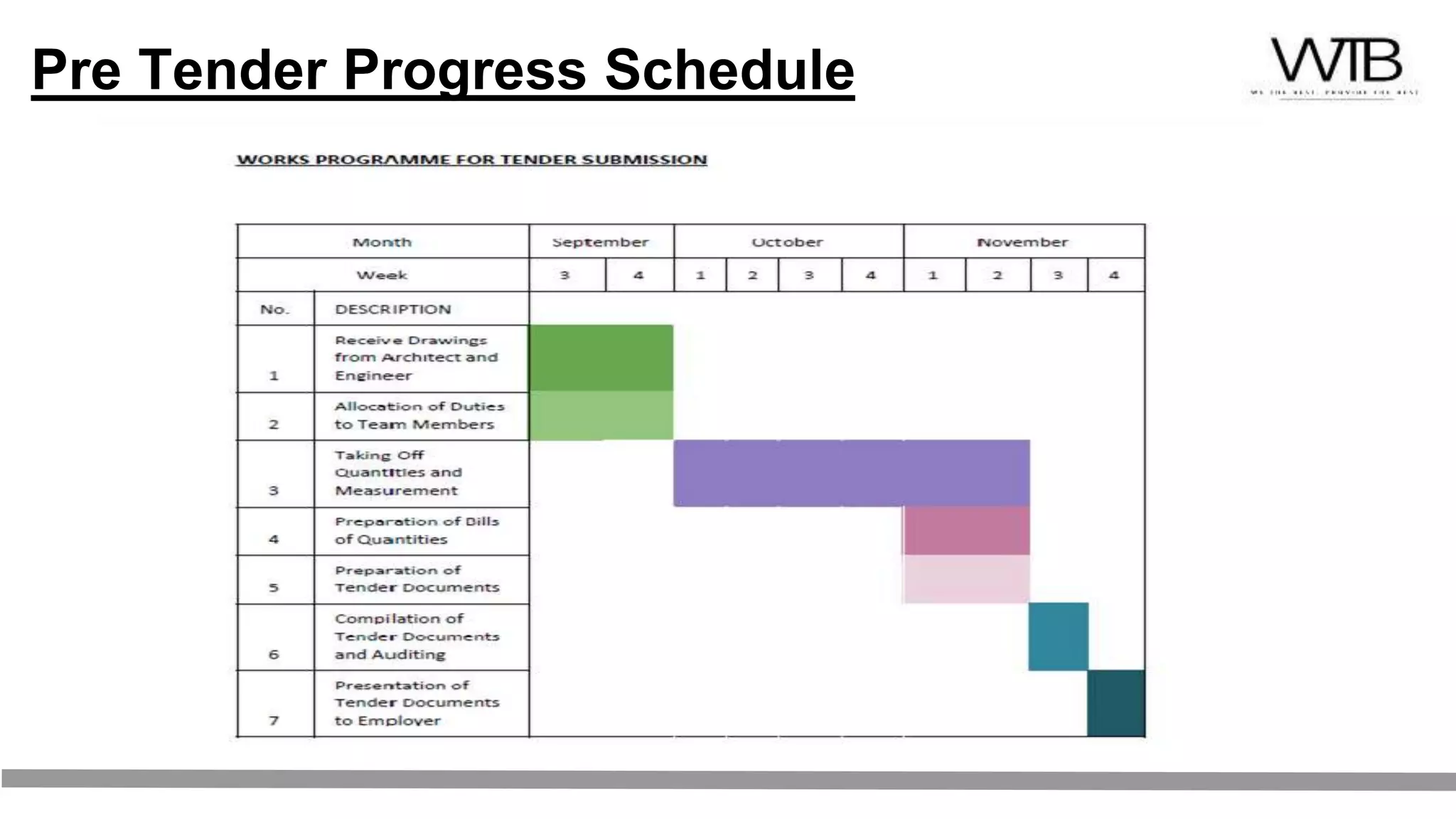 MEASUREMENT TENDER DOCUMENTATION | PPT