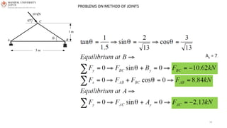 The perfect power point presentation slides for Truss | PPT