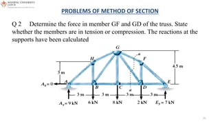 The perfect power point presentation slides for Truss | PPT