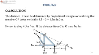 The perfect power point presentation slides for Truss | PPT