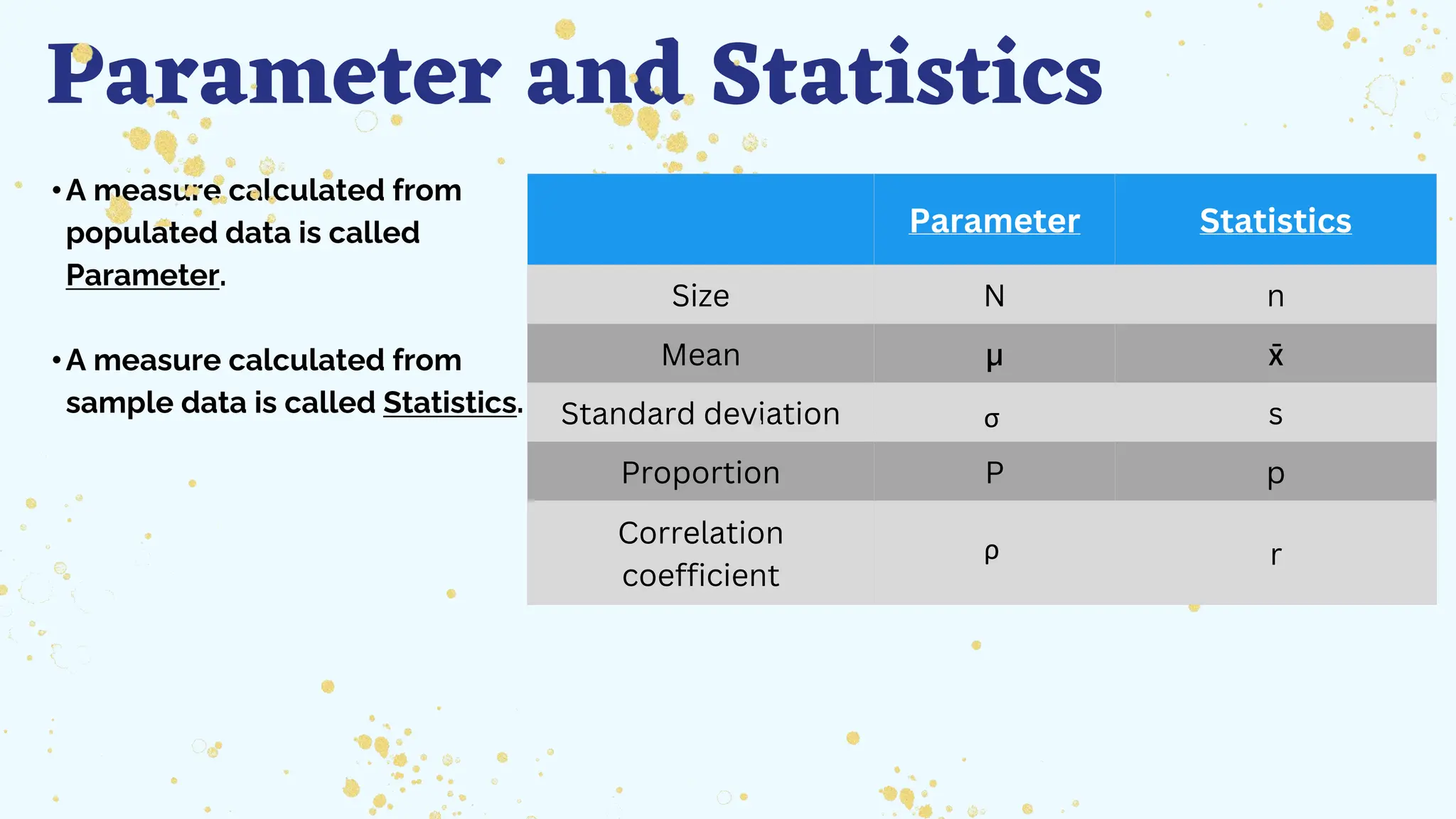 Test of Significance of Large Samples for Mean = µ.pptx