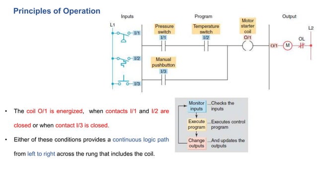 m4 of mechatronics plc and education sectyor | PPT