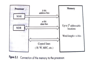 bec306c Computer Architecture and Organization | PDF | Data Storage and Warehousing | Computing