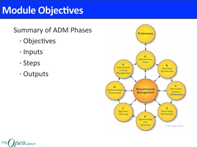 TOGA Classroom Series - M4 adm-phases-(preliminary-a) | PPT
