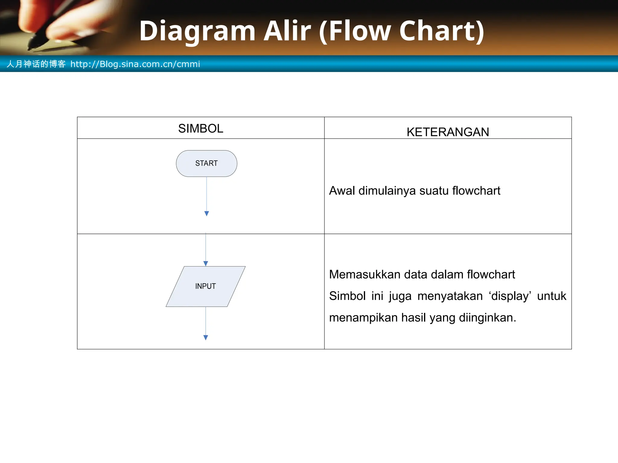 M4-Dasar Probabilitas dan Diagram Alir.ppt