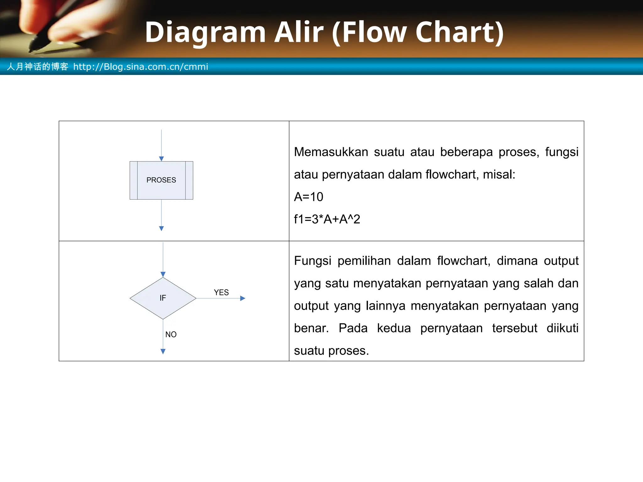 M4-Dasar Probabilitas dan Diagram Alir.ppt