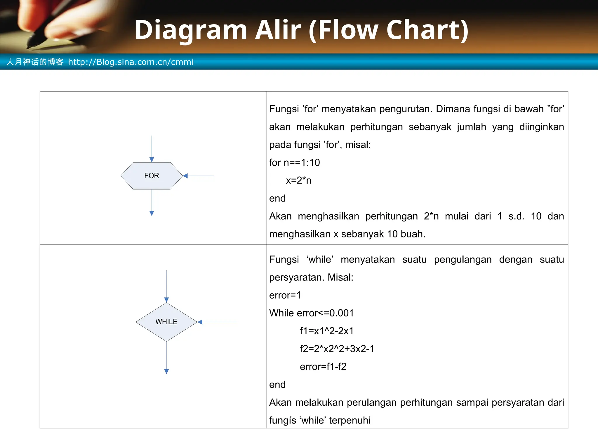 M4-Dasar Probabilitas dan Diagram Alir.ppt