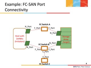 M4 fc san-4.2.1 | PPTX