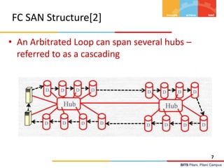 M4 fc san-4.2.1 | PPTX