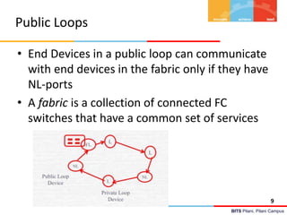 M4 fc san-4.2.1 | PPTX
