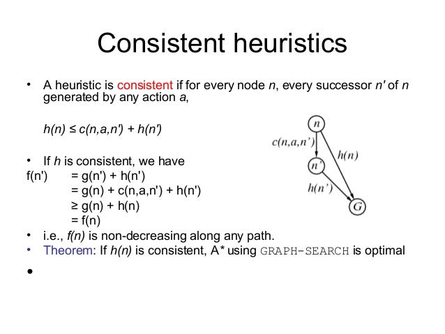M4 heuristics