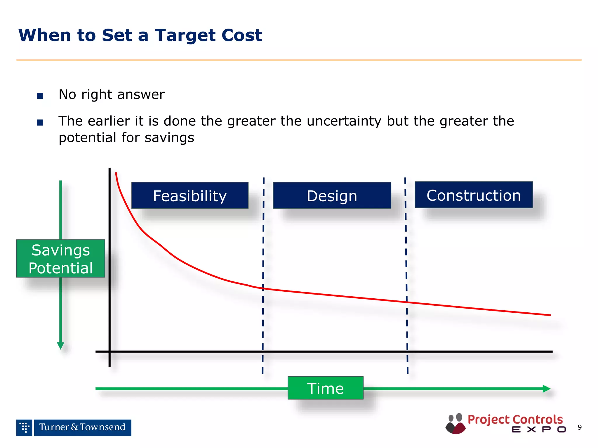 M4 - Making Target Cost Contracts Work, under NEC3 | PDF