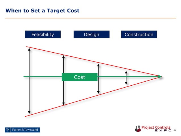 M4 - Making Target Cost Contracts Work, under NEC3 | PPT | Free Download