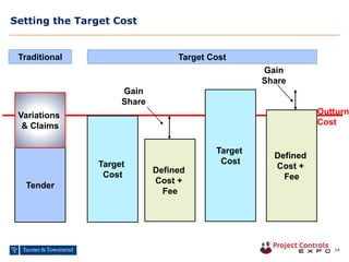M4 - Making Target Cost Contracts Work, under NEC3 | PDF