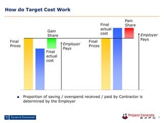M4 - Making Target Cost Contracts Work, under NEC3 | PDF