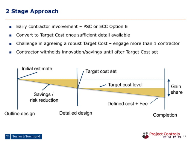 M4 - Making Target Cost Contracts Work, under NEC3