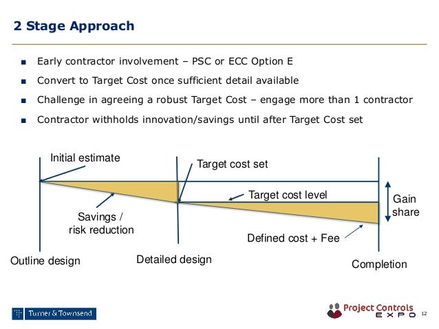 M4 - Making Target Cost Contracts Work, under NEC3