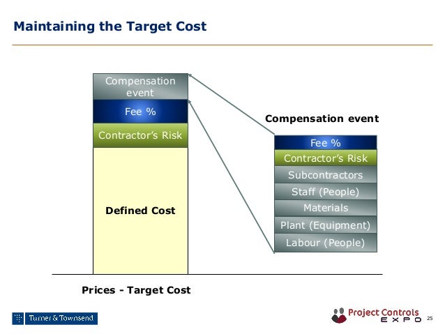 M4 - Making Target Cost Contracts Work, under NEC3