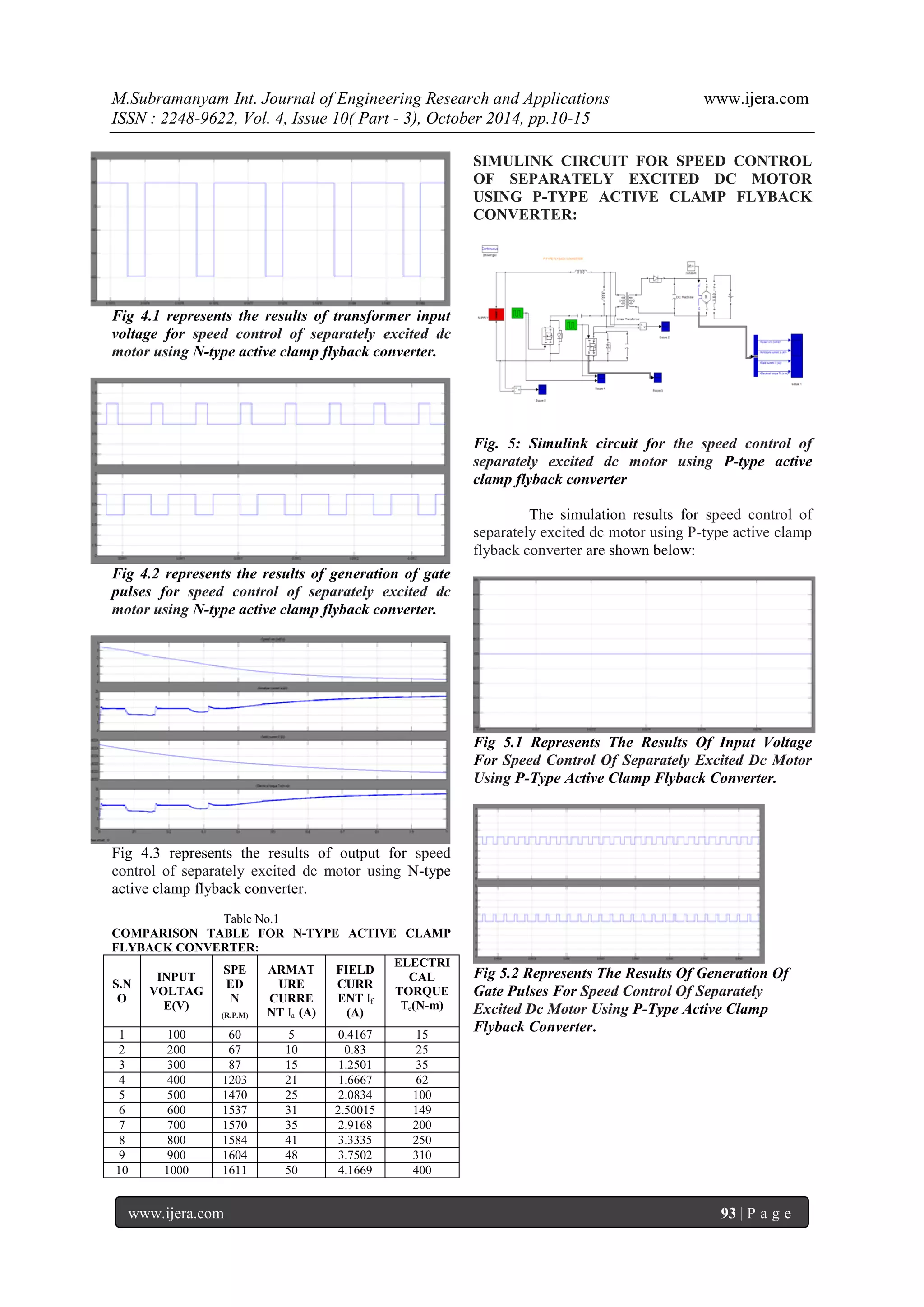 Speed Control Of Separately Excited Dc Motor Using A High Efficiency ...