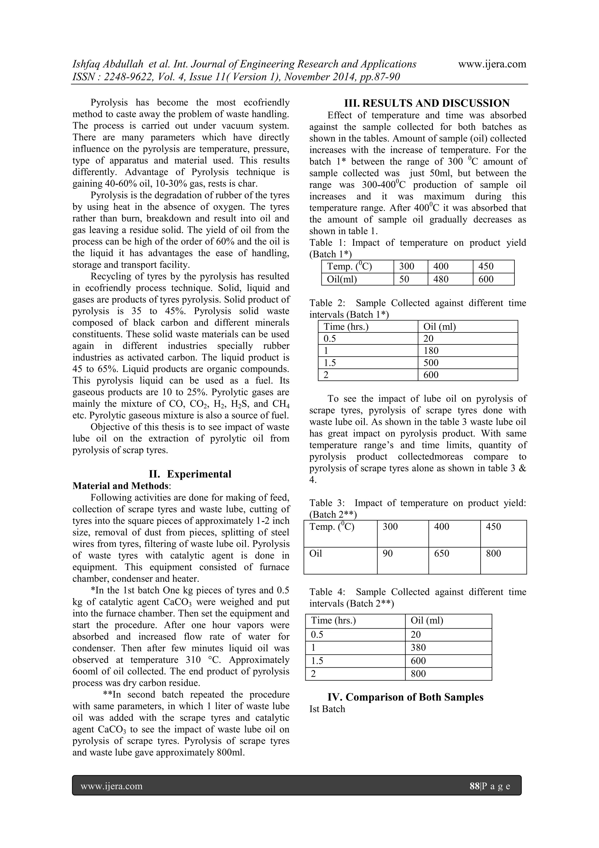 Pyrolysis of Scrap Tyres and Waste Lube Oil by Using Catalytic Agent | PDF