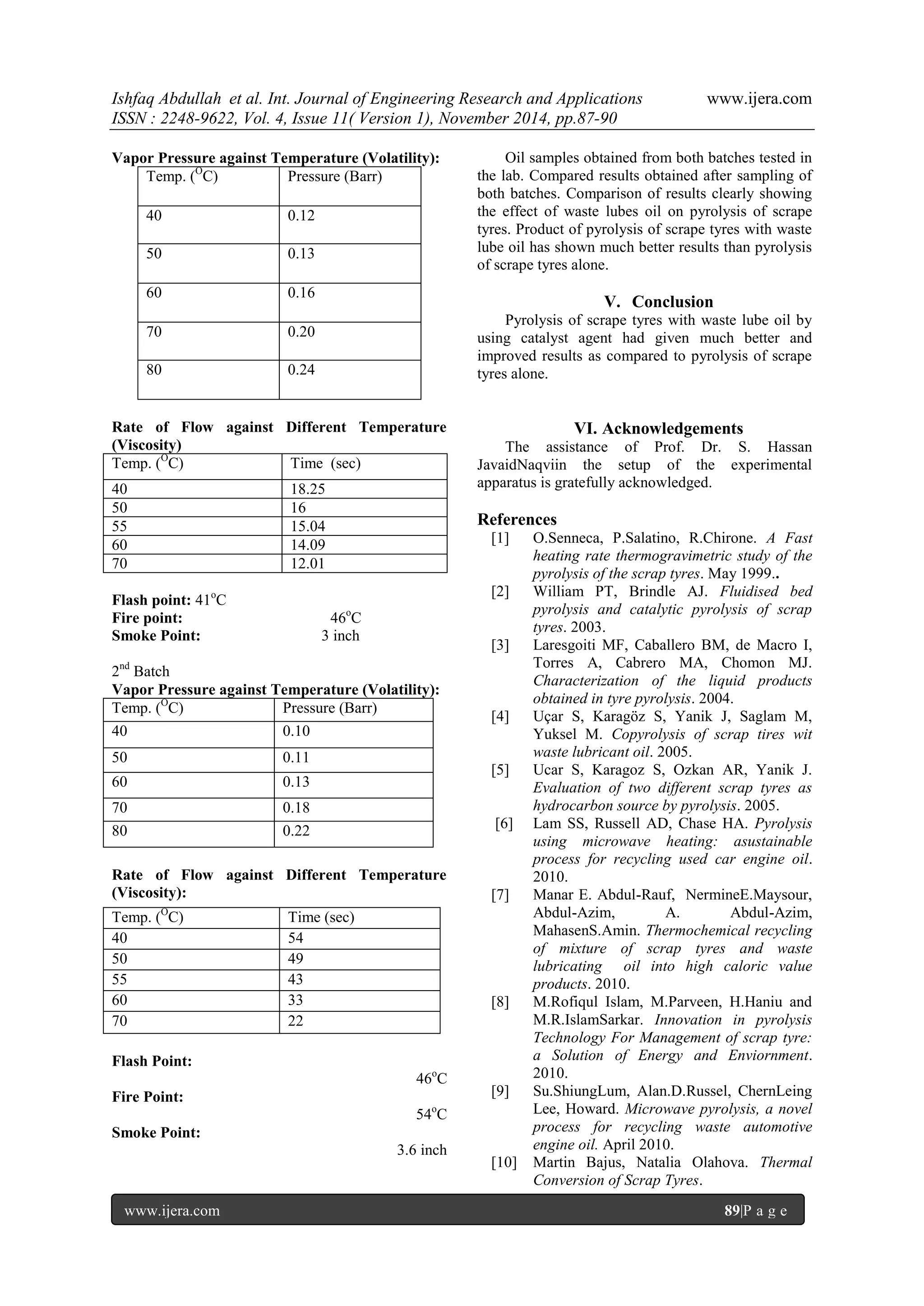 Pyrolysis of Scrap Tyres and Waste Lube Oil by Using Catalytic Agent | PDF