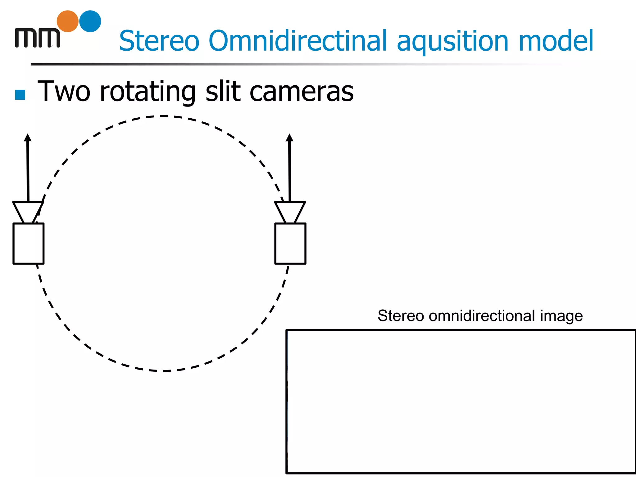 Omni LightFiled Experimental System | PPT
