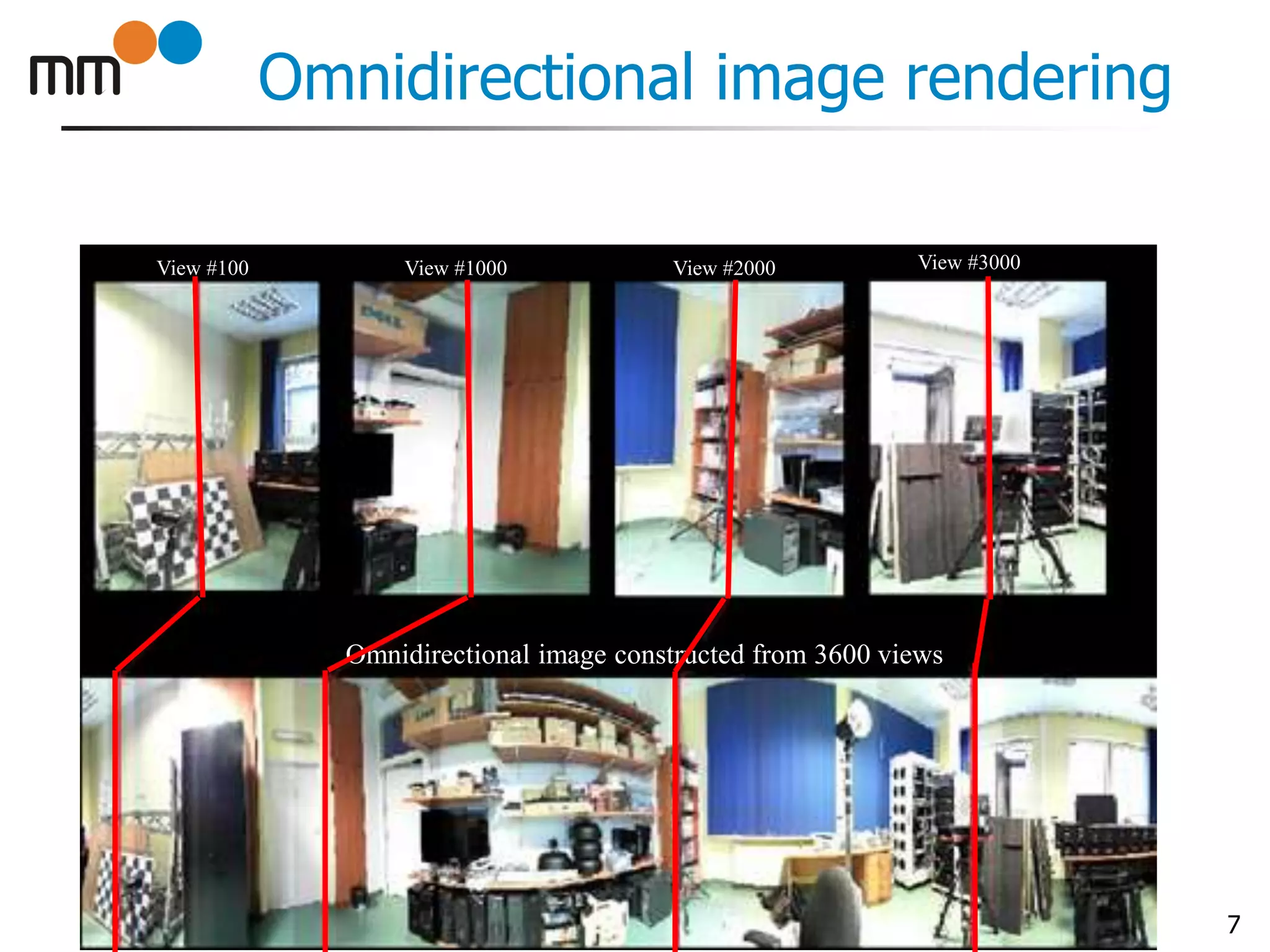 Omni LightFiled Experimental System | PPT