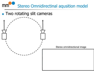 Omni LightFiled Experimental System | PPT