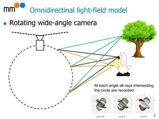 Omni LightFiled Experimental System | PPT