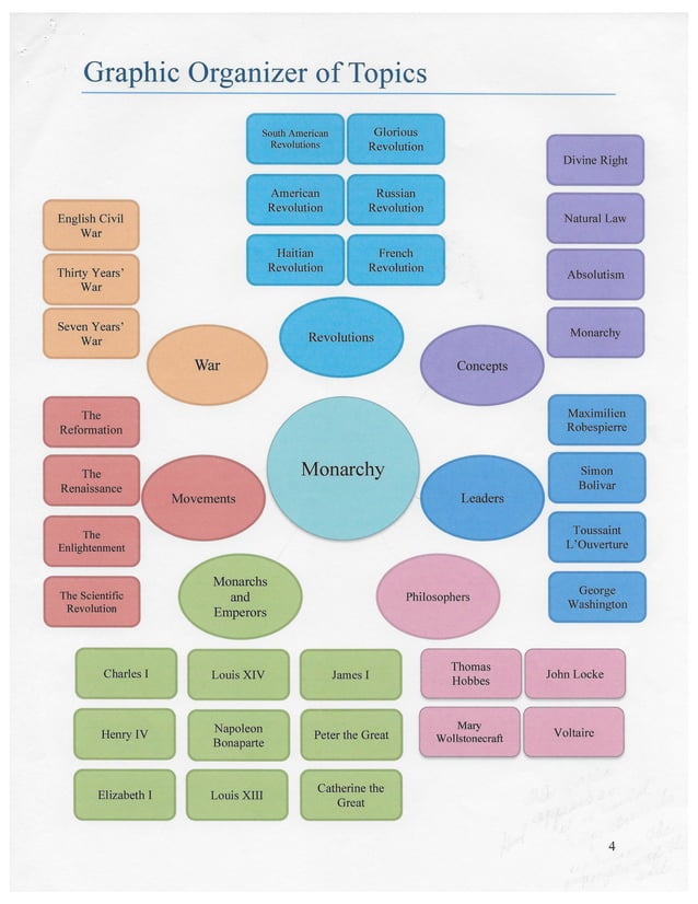 Modified Unit Plan | PDF